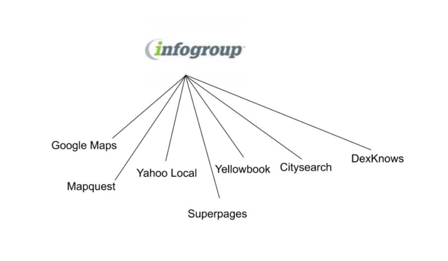 Data Aggregators and How the Four Major Data Aggregators Are Changing ...